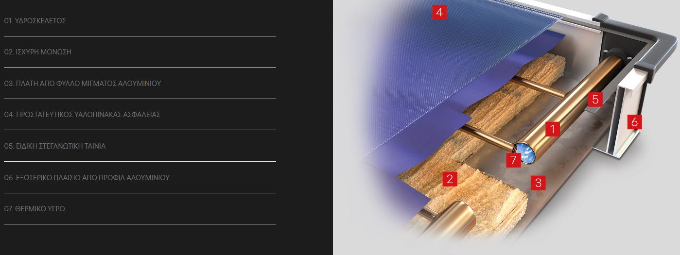 Pyramis ΗΛ. ΘΕΡΜΟΣΙΦΩΝΑΣ 200lt ΕΠΙΛΕΚΤΙΚΟΥ ΣΥΛΛΕΚΤΗ 4m2 ΤΡ. ΕΝΕΡΓΕΙΑΣ ...
